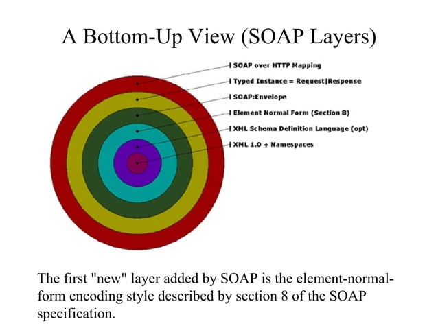 soap | PPT