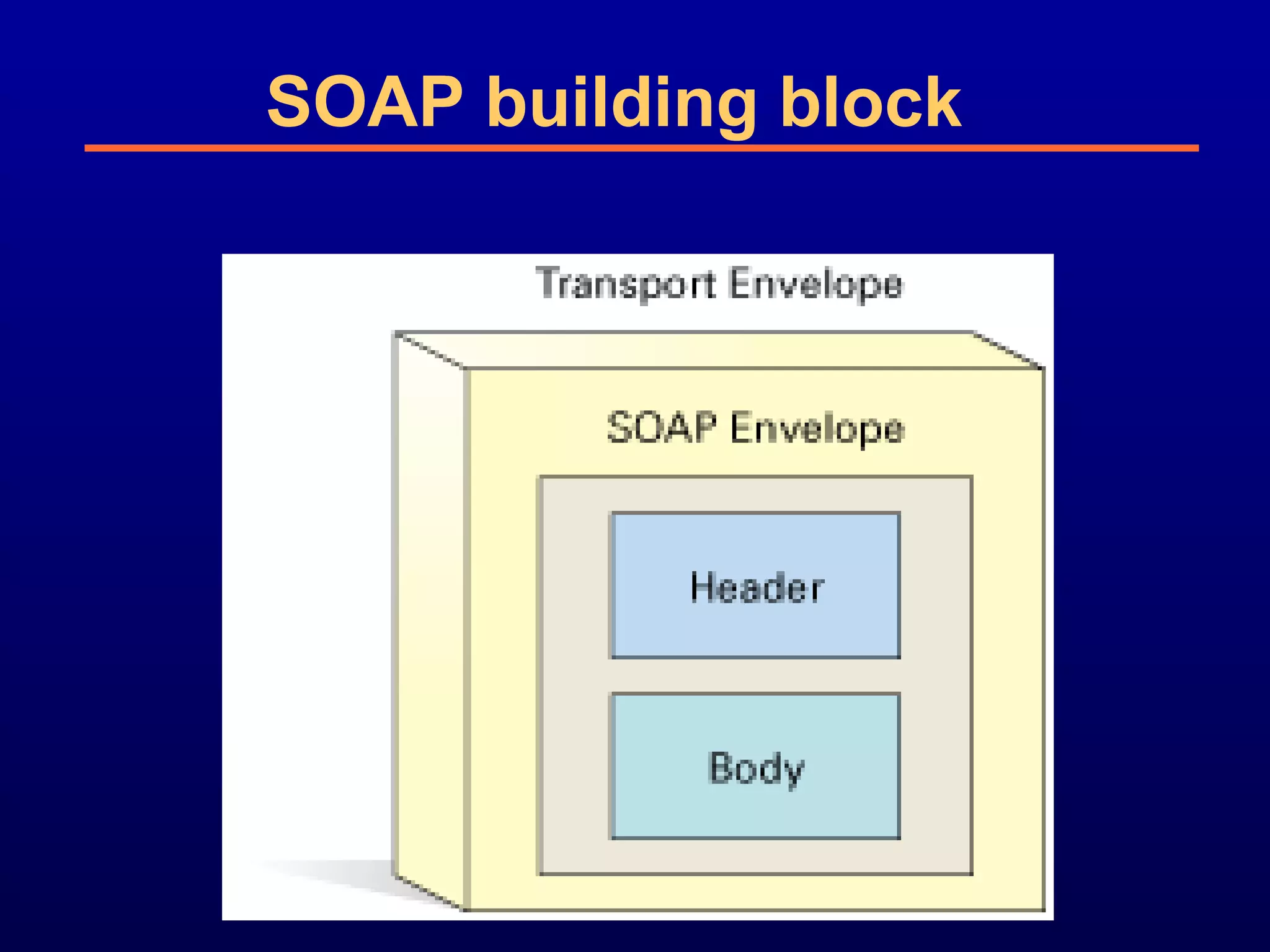 what is soap | PPT