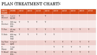 Soap analysis on PNEUMONIA: By RxVichuZ! | PPTX