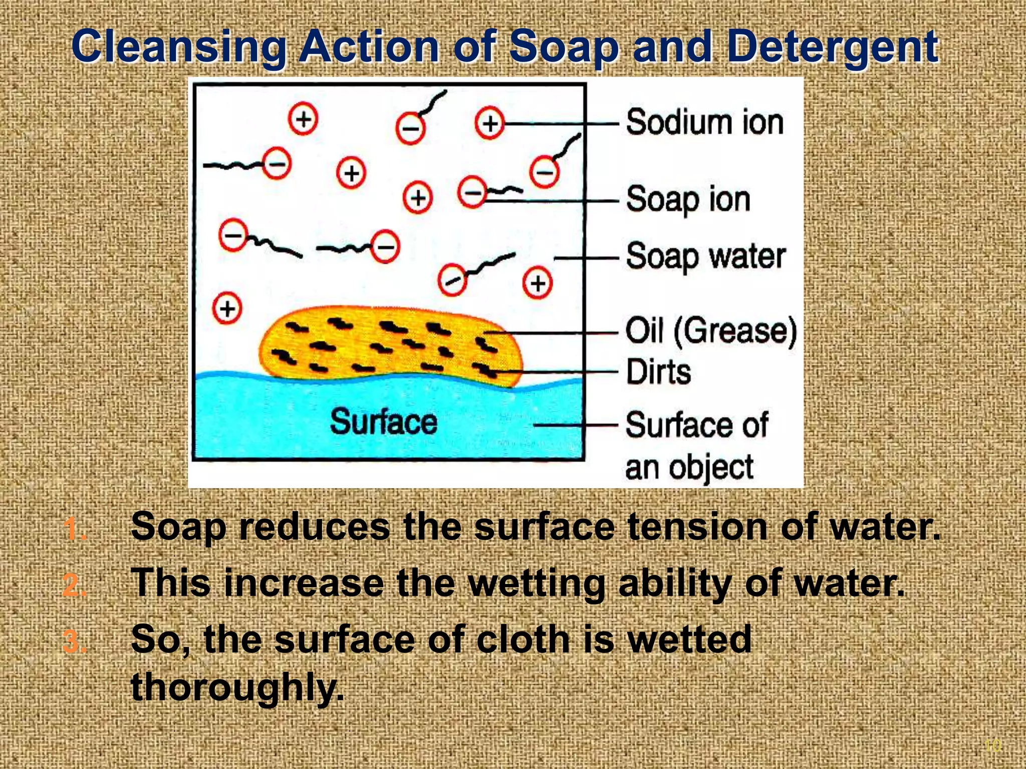 Soap and detergent | PPTX