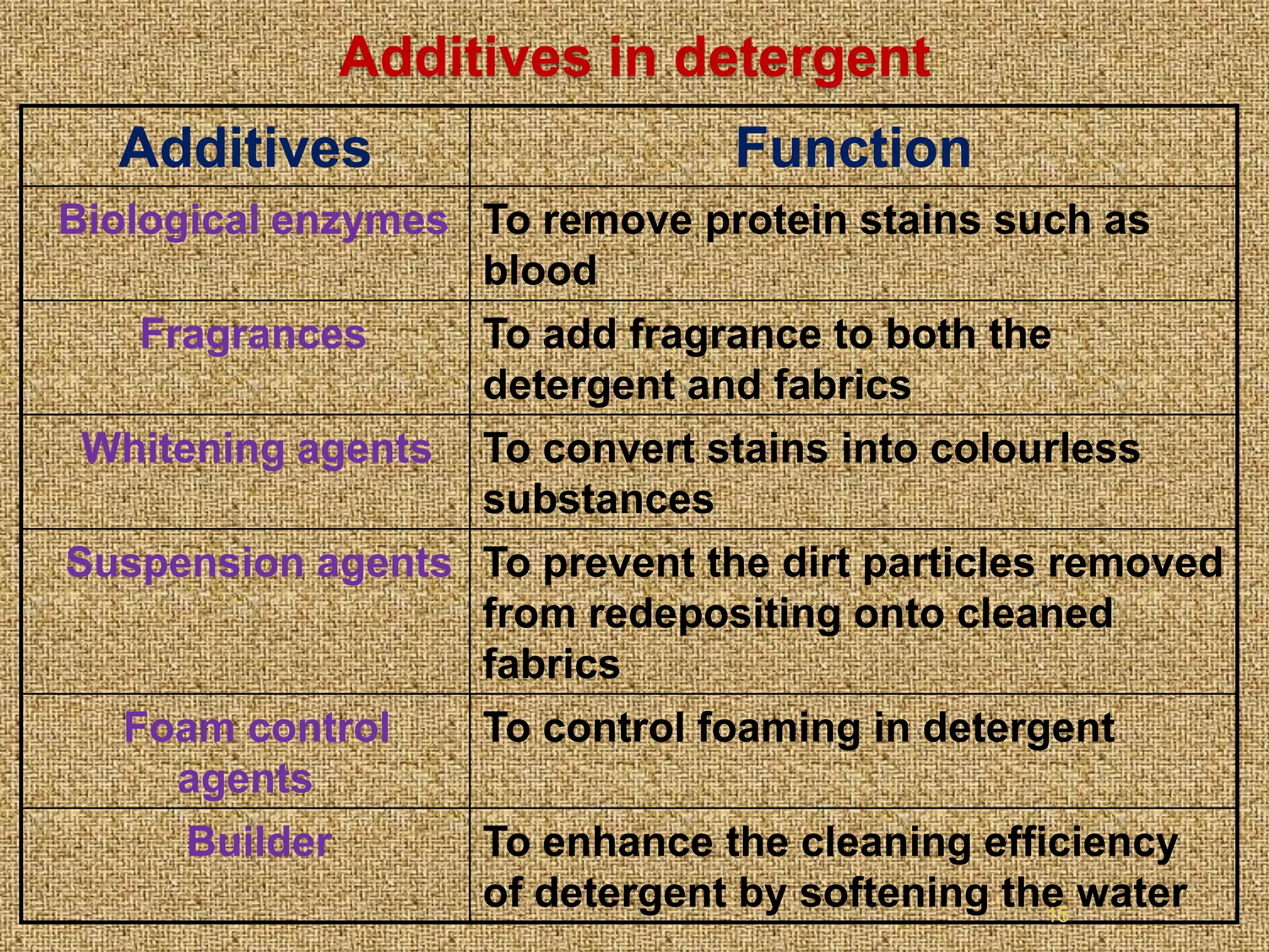 Soap and detergent | PPTX