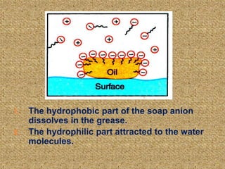 Soap and detergent | PPTX