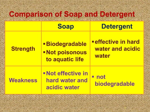 Soap and detergent | PPTX