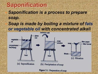 Soap and detergent | PPTX
