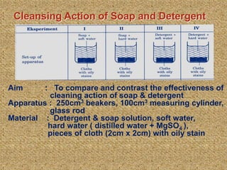 Soap and detergent | PPTX