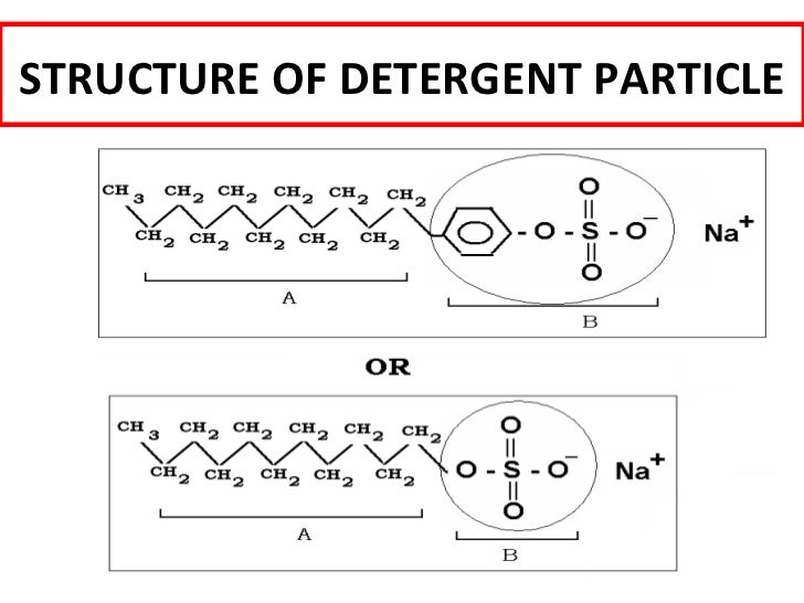 Soap and detergent, medicine , food additives consumer 2011-edited-2