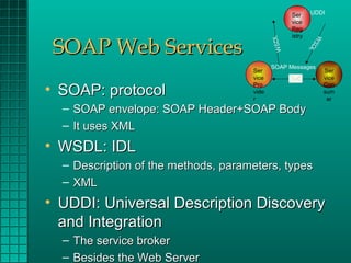Soap and Rest | PPT