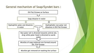 Role of Soap based and synthetic or syndets bar | PPTX