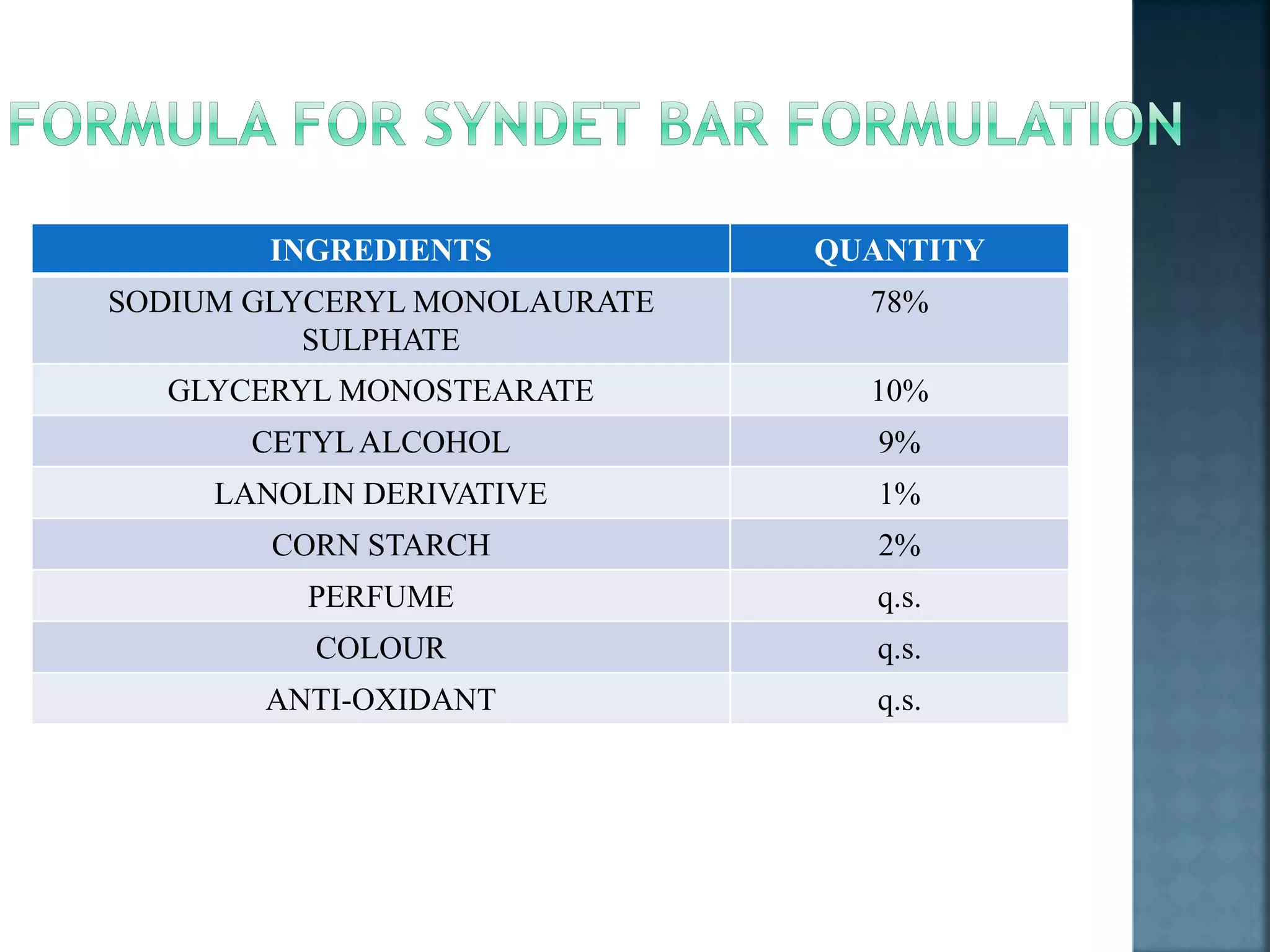Soap and syndet bars evolution and skin benefits | PPTX
