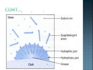 Soap and syndet bars evolution and skin benefits | PPTX