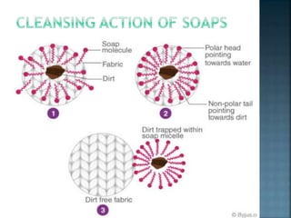 Soap and syndet bars evolution and skin benefits | PPTX