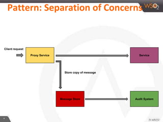 SOA Pattern-Asynchronous Queuing | PPTX