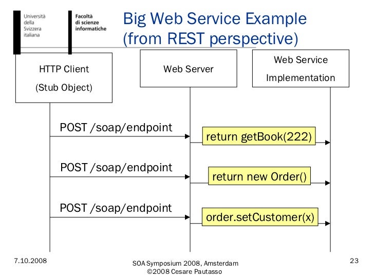 Архитектура rest и soap