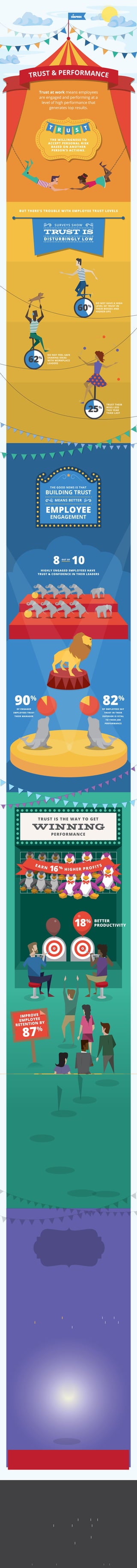 Trust and Performance at Work | PDF