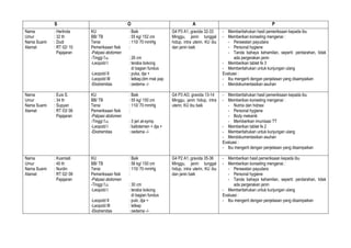 SOAP BUMIL DES 19 - MEI 2020.docx