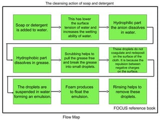 Chemicals For Consumers | PPT