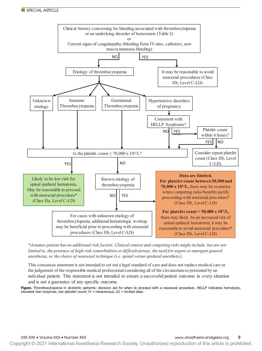 Soap consensus statement thrombocytopenia 2021