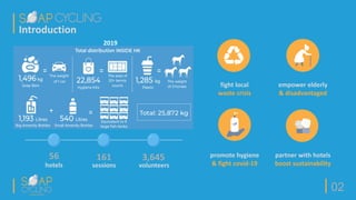 Soap Cycling SOAPer School Program | PPT