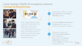 Soap Cycling SOAPer School Program | PPT