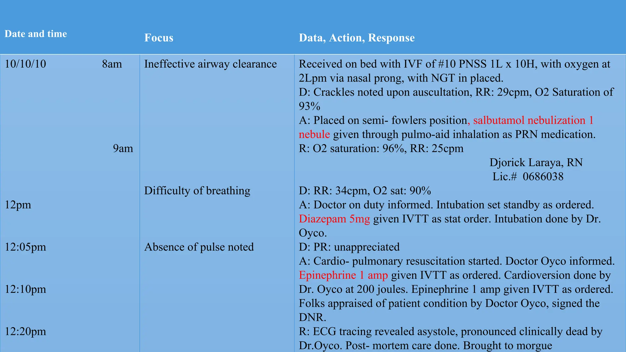 subjective, objective, assessment, plan, intervention, and evaluation ...