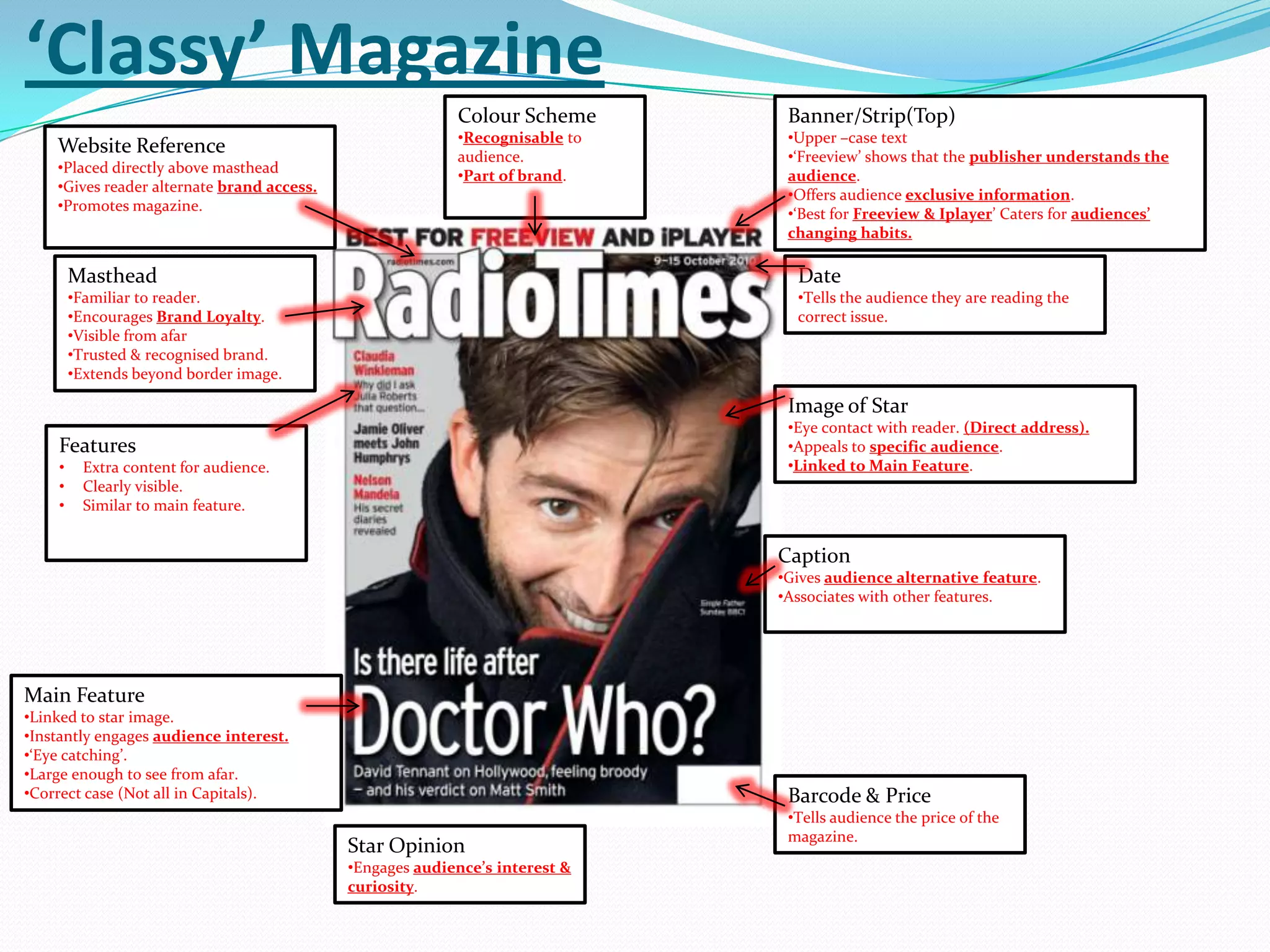 Soap Magazine Annotations | PPTX