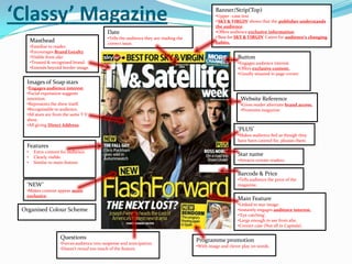 Soap magazine annotations | PPT