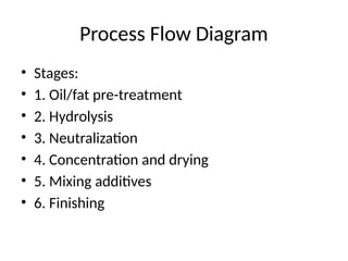 Soap_Manufacturing_Continuous_Process.pptx