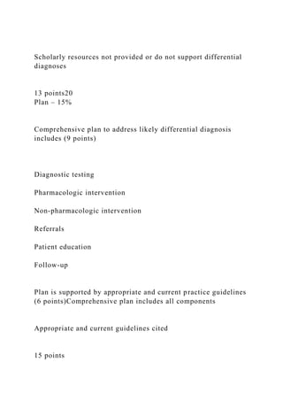 SOAP NOTE- GASTRITISThe goal of this assignment is to practi.docx