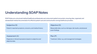 SOAP Note Assessment with eAuditor Audits and inspections | PDF