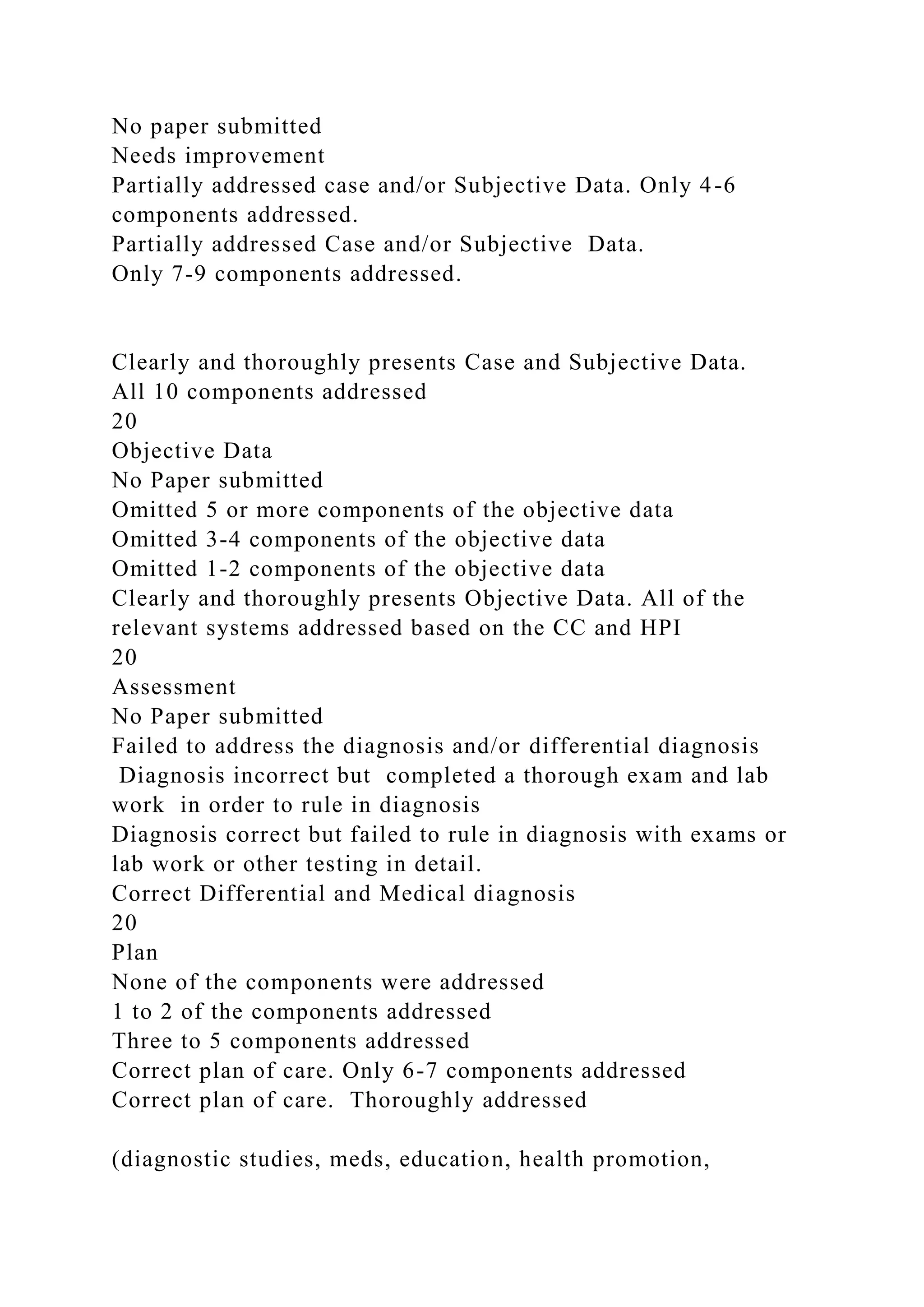 SOAP NOTE TEMPLATEPlease include a heart exam and lung exam o.docx