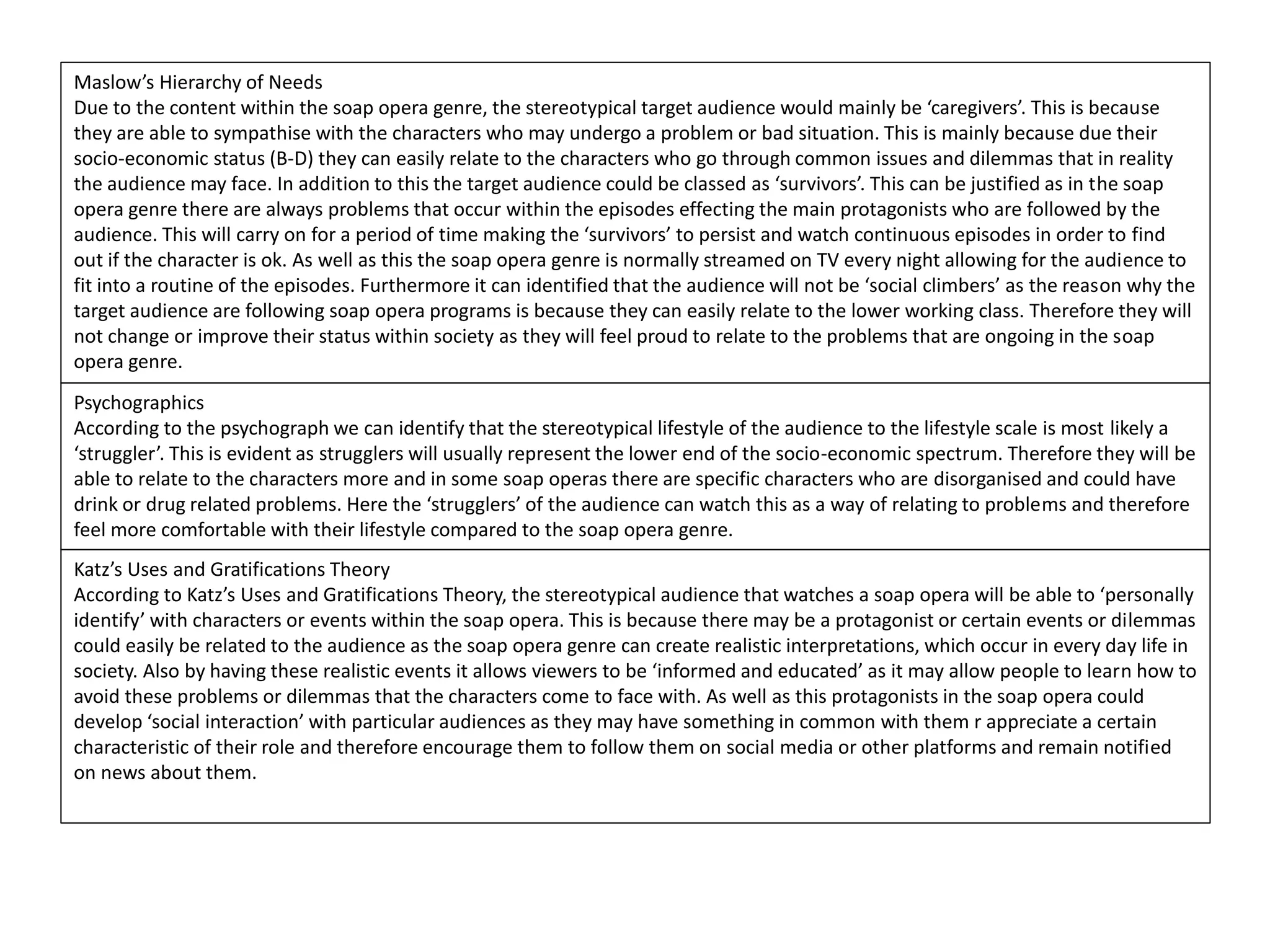 Soap opera genre target audience task | PPTX