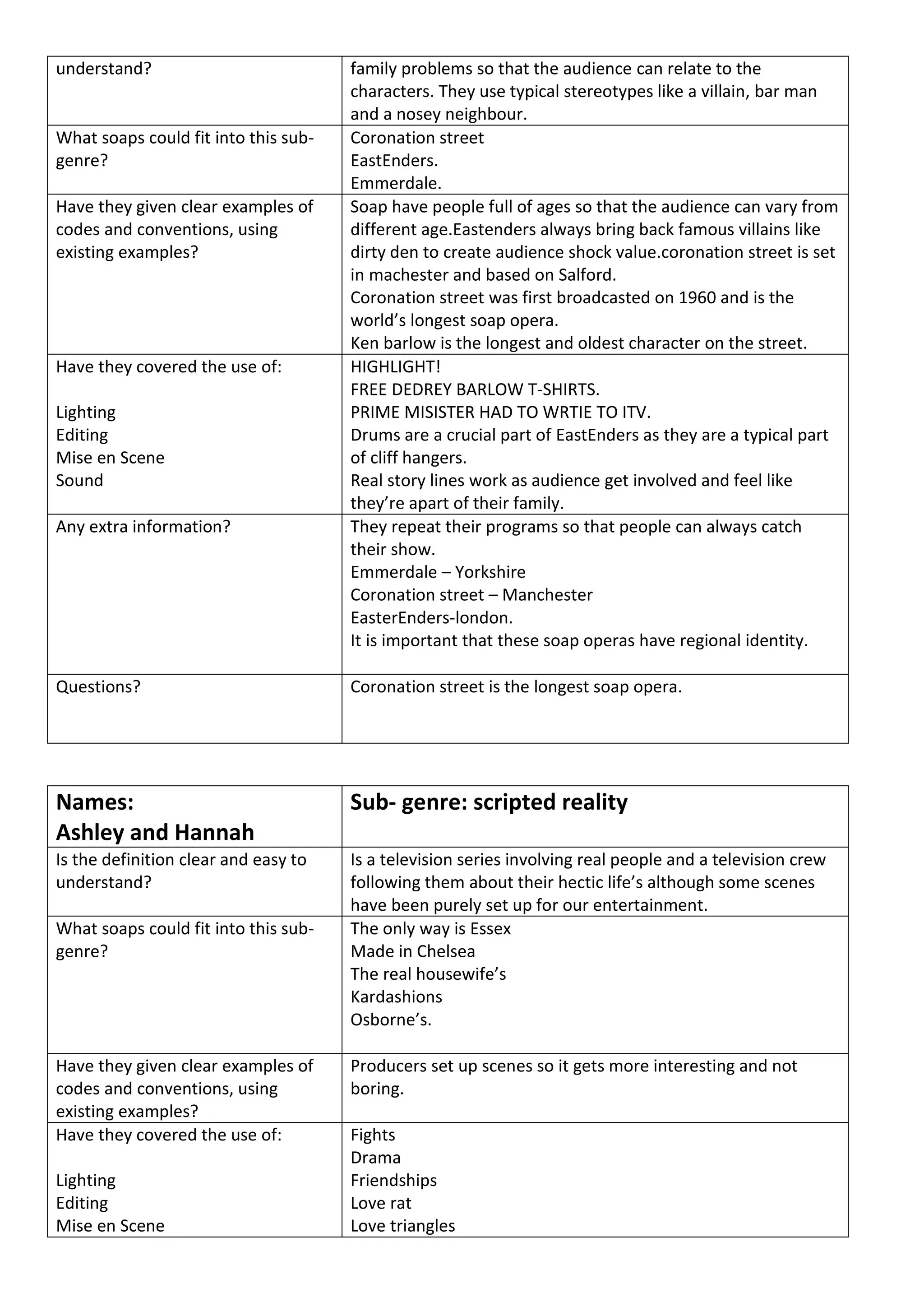 Soap opera presentation checklist 1 | PDF