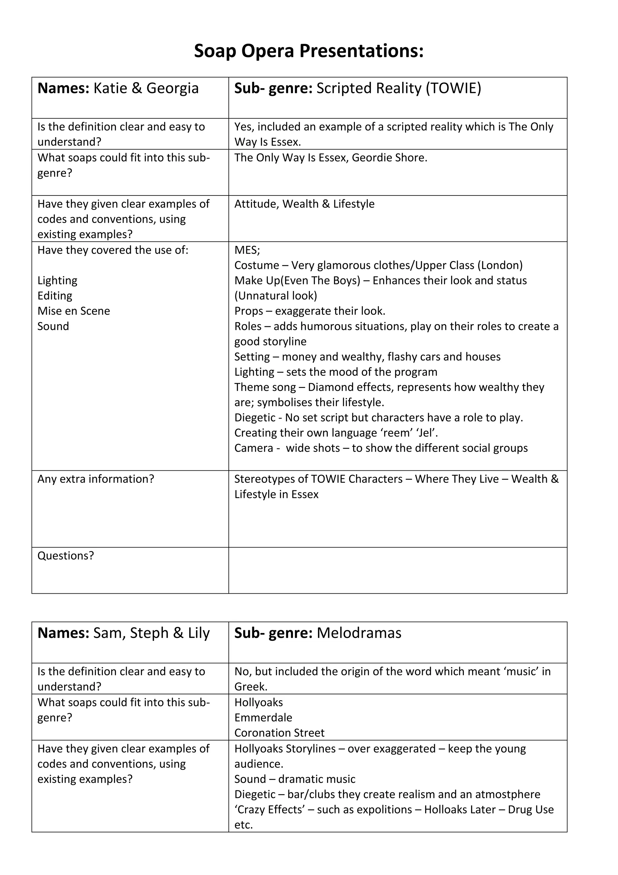 Soap Opera Presentations | PDF