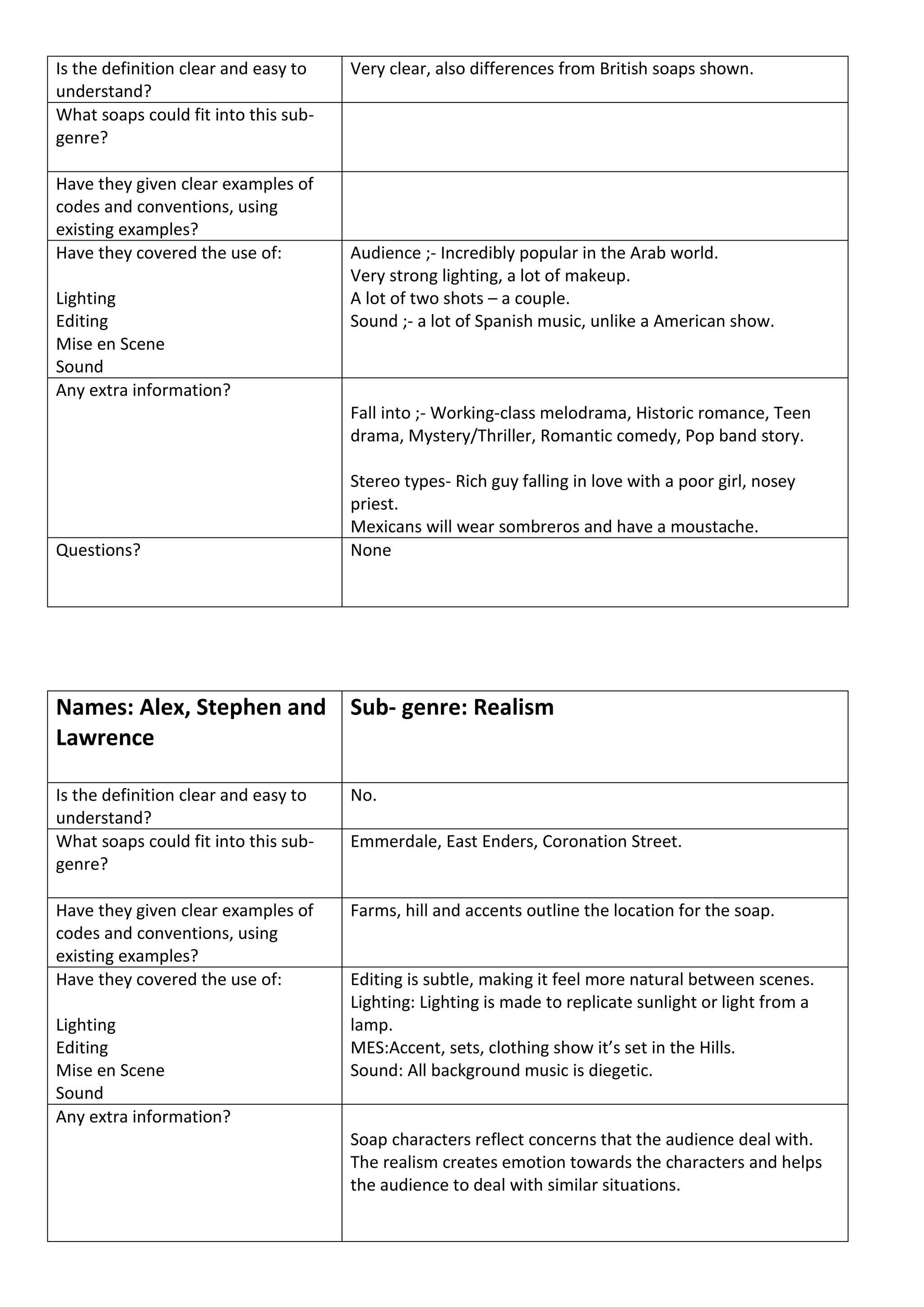 Soap Opera Presentations Notes | PDF