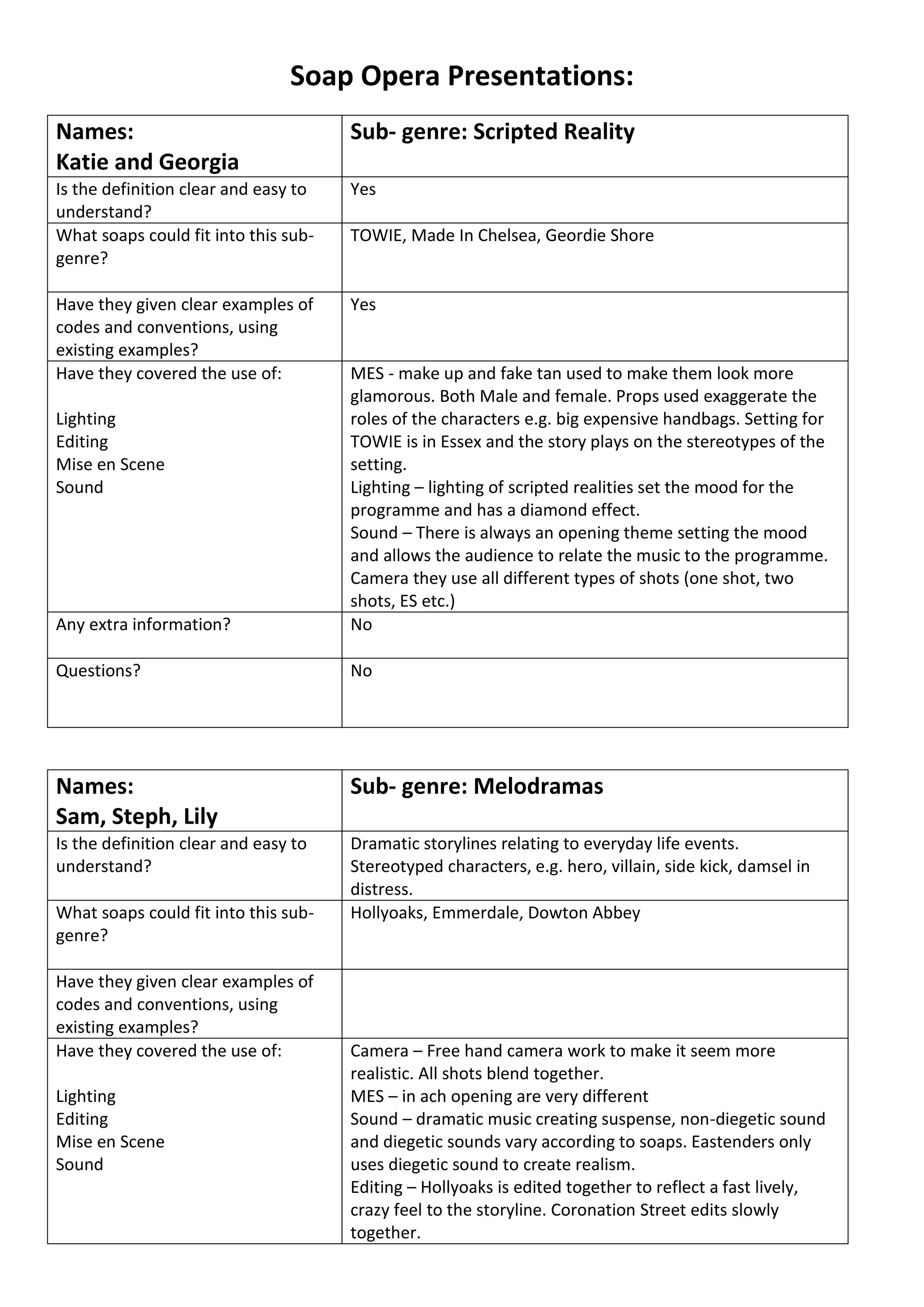 Soap Opera Presentations Notes | PDF