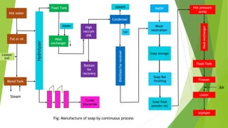 soap ppt (1).pptx