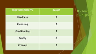 Soap Project in Biochemistry (grinded dried Moringa oleifera leaves ...