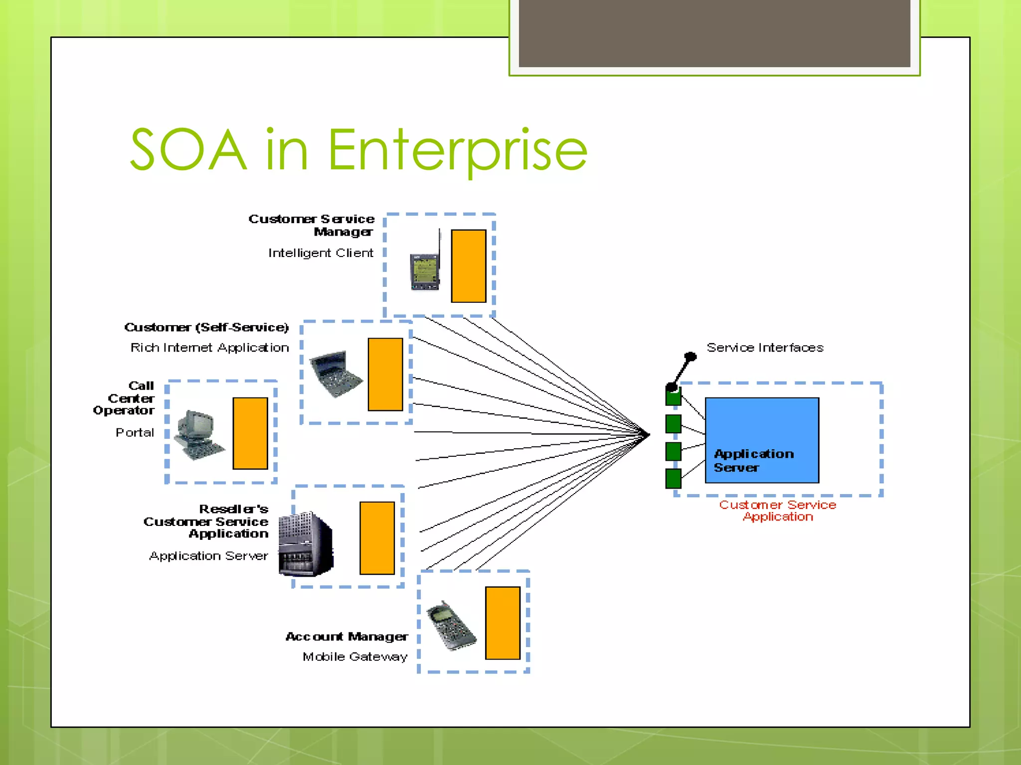 Soa presentation | PPT