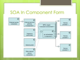 Soa presentation | PPT