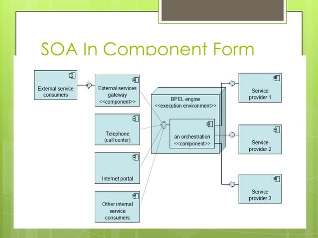 Soa presentation | PPT