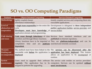 Service Oriented Architecture (SOA) | PPTX