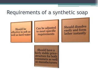 Soaps and detergents | PPTX