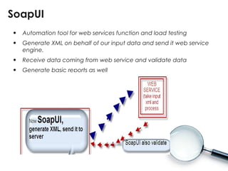 Webservices testing using SoapUI | PPT