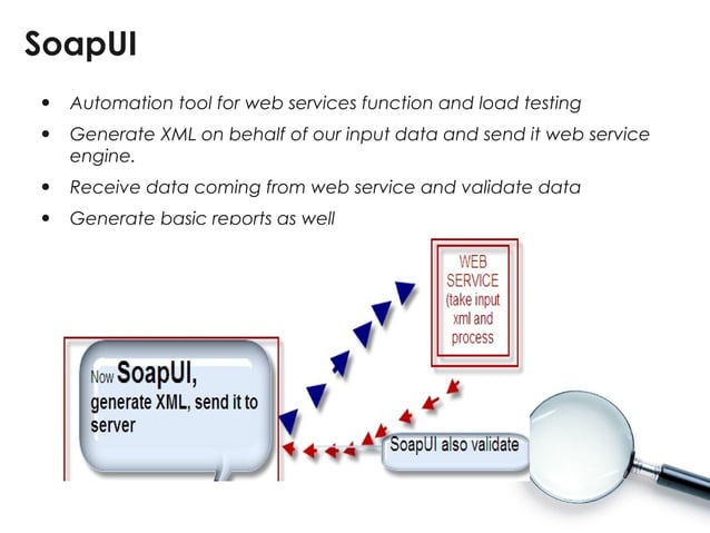 Webservices testing using SoapUI | PPT