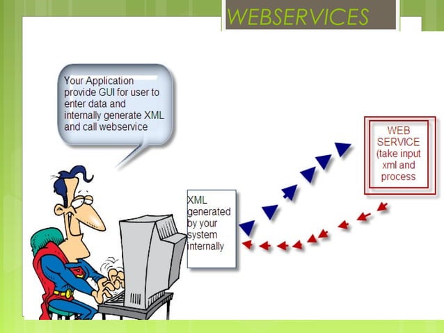 SOAP-UI The Web service Testing | PPT | Internet | Computing