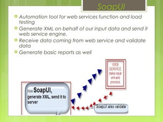 SOAP-UI The Web service Testing | PPT