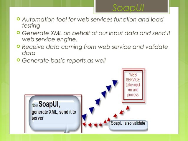 SOAP-UI The Web service Testing | PPT | Internet | Computing