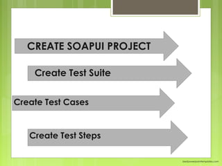 SOAP-UI The Web service Testing | PPT
