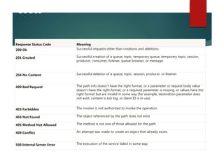 Soap UI and postman | PPTX