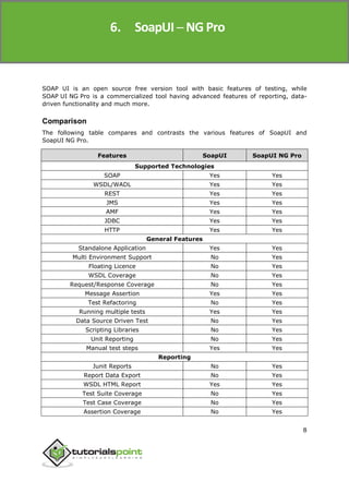 Soapui tutorial | PDF